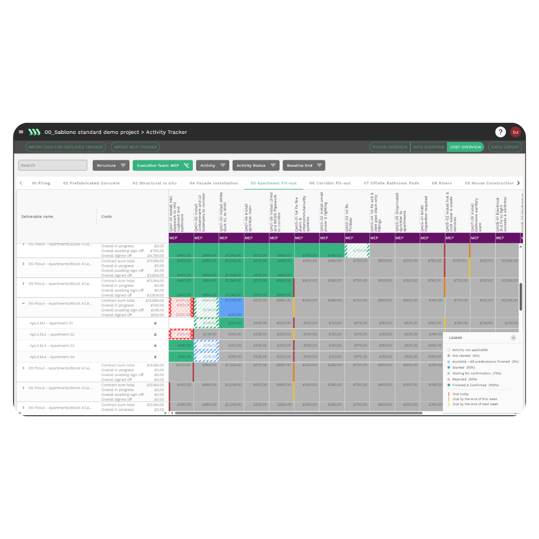 Commercial Dashboard by Sablono | Get Accurate Construction Commercial ...