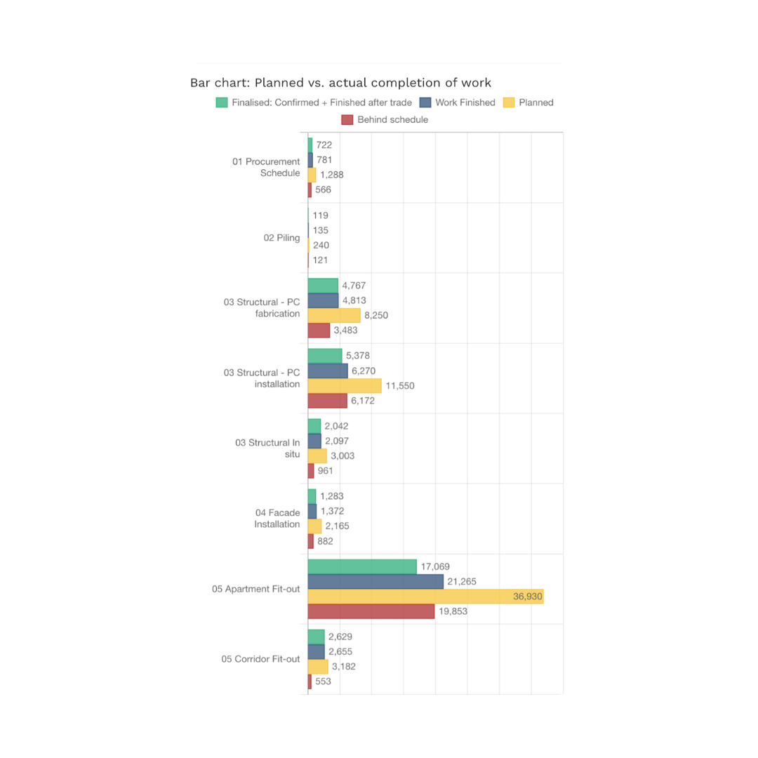 Planned vs Actual Dashboards - Understand Construction Project ...