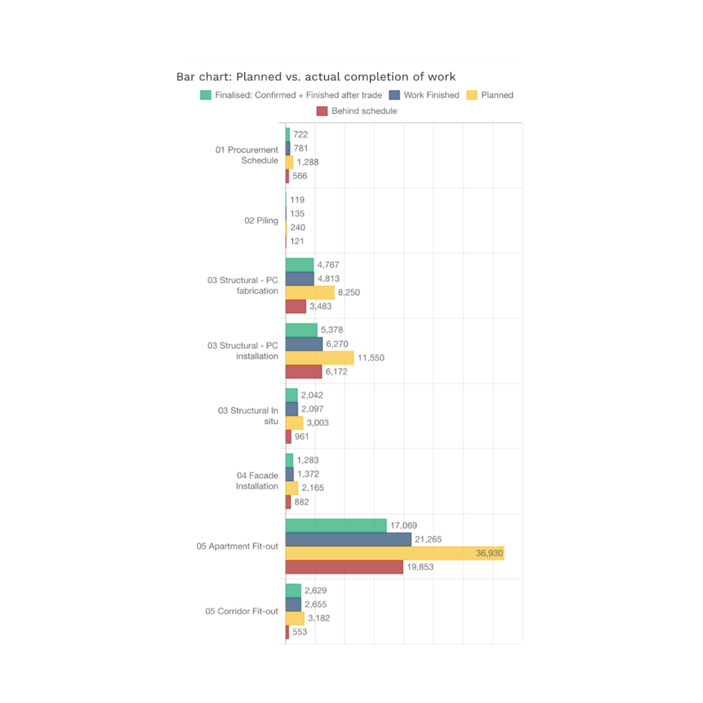 Planned vs Actual Dashboards - Understand Construction Project ...