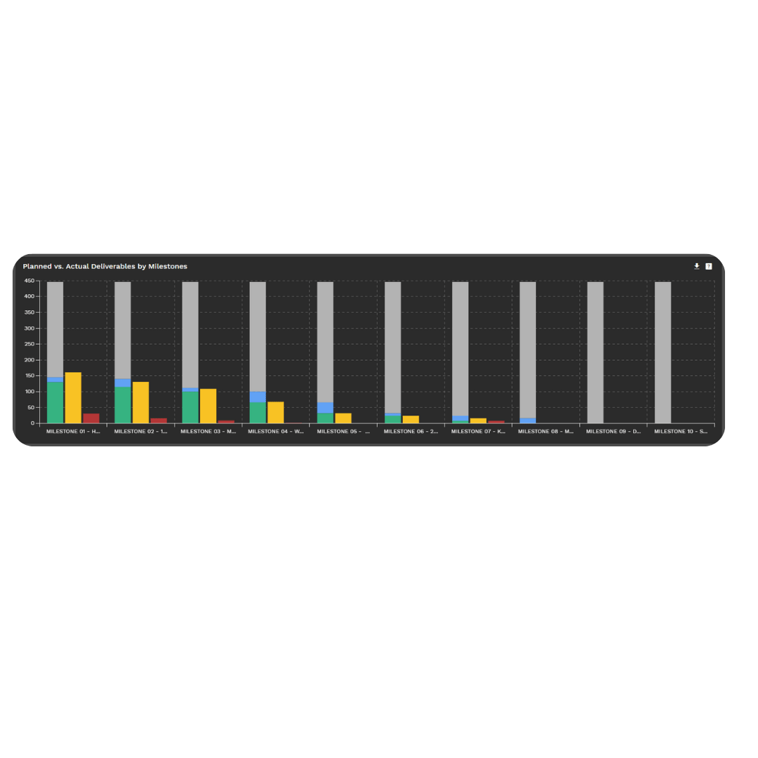Deliverables Dashboard | Simplified Reporting & Visibility | Sablono