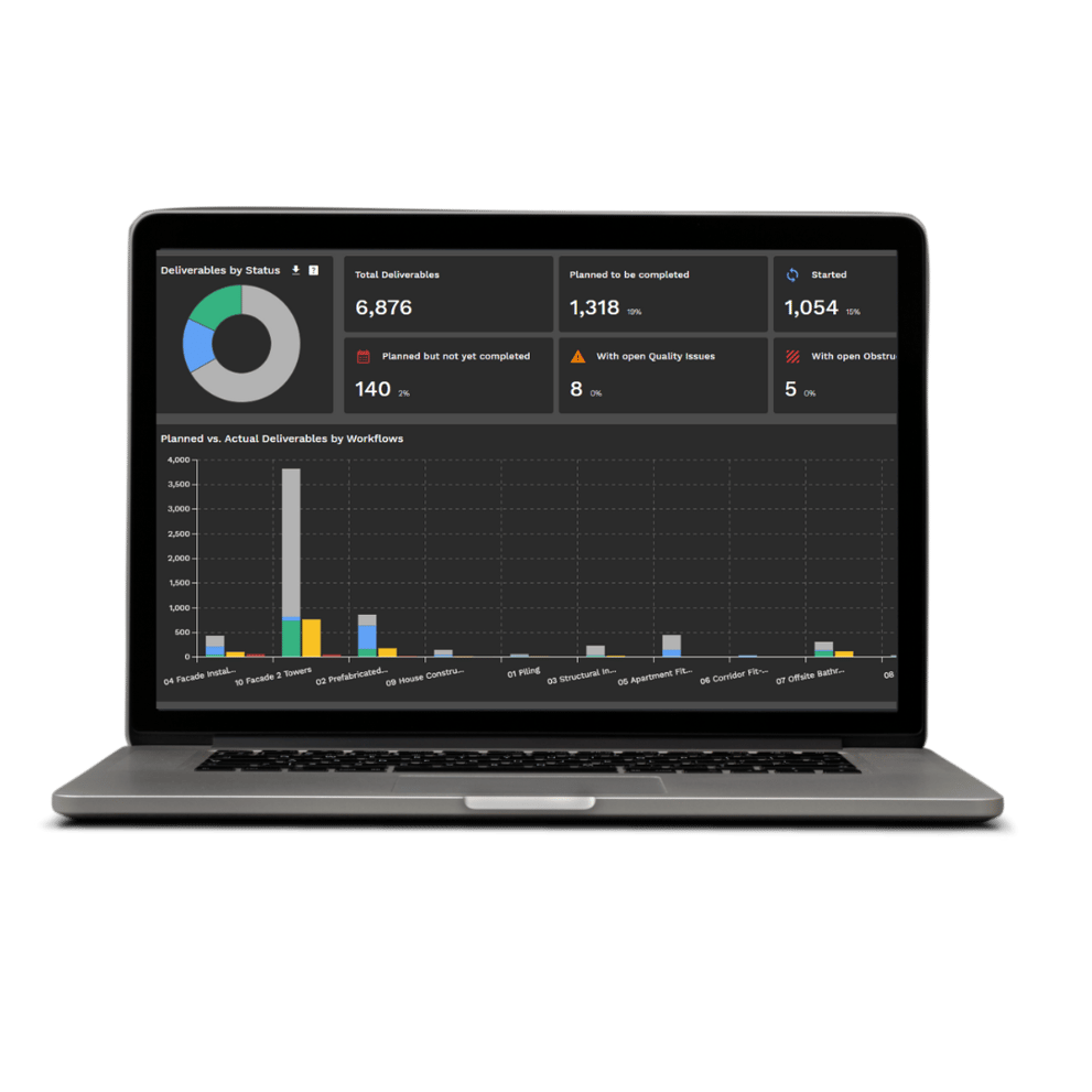 Deliverables Dashboard | Simplified Reporting & Visibility | Sablono