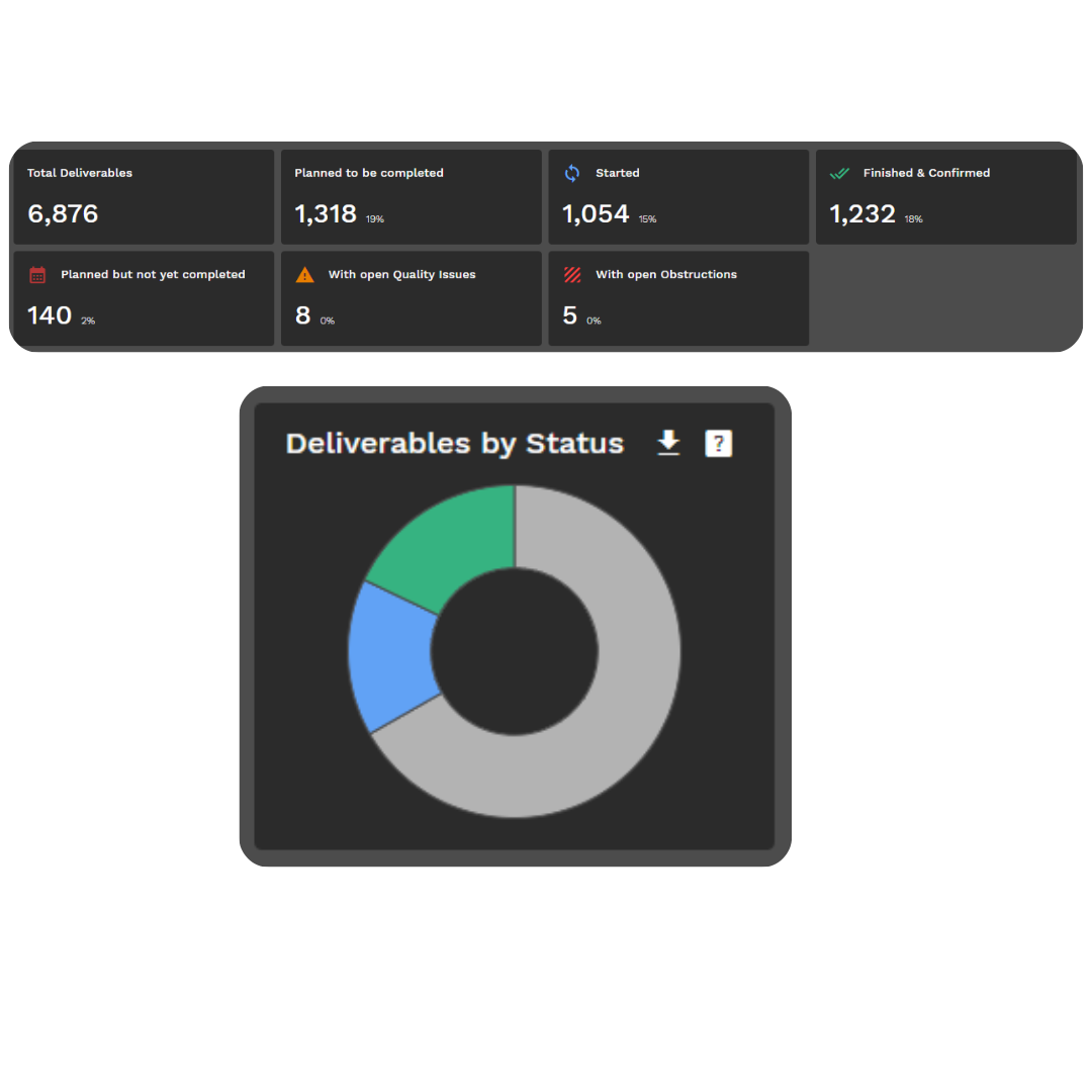 Deliverables Dashboard | Simplified Reporting & Visibility | Sablono