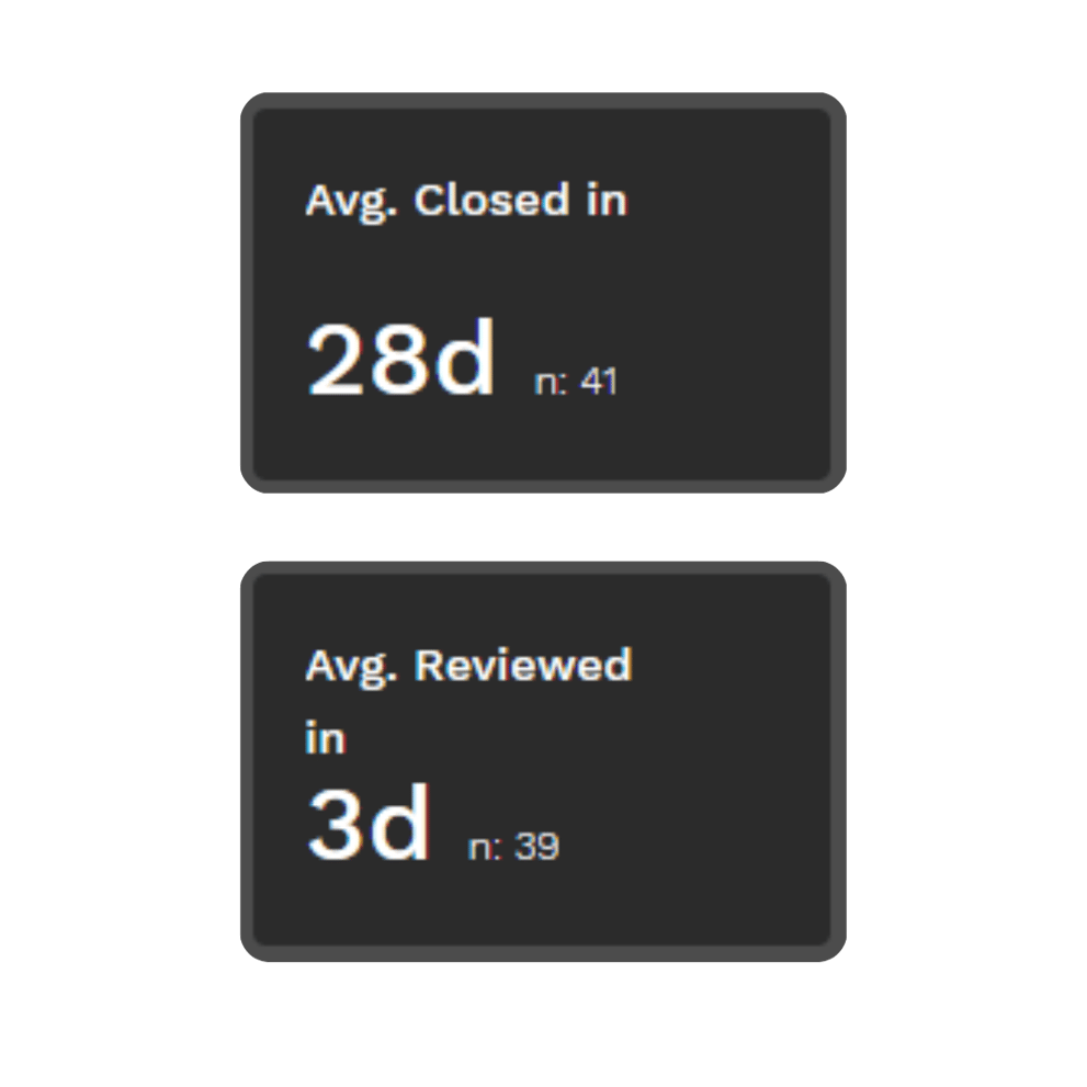 Quality Dashboard by Sablono | Spot Quality Trends and Quickly Resolve ...