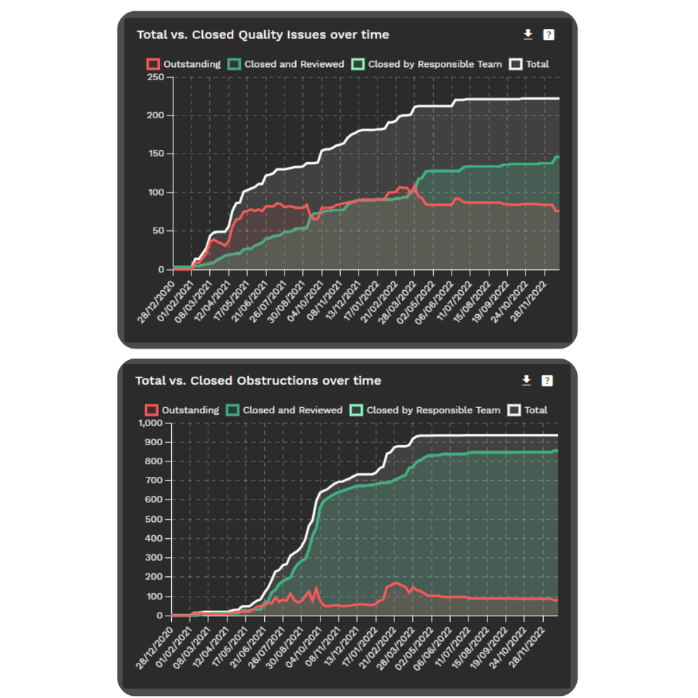 Quality Dashboard by Sablono | Spot Quality Trends and Quickly Resolve ...
