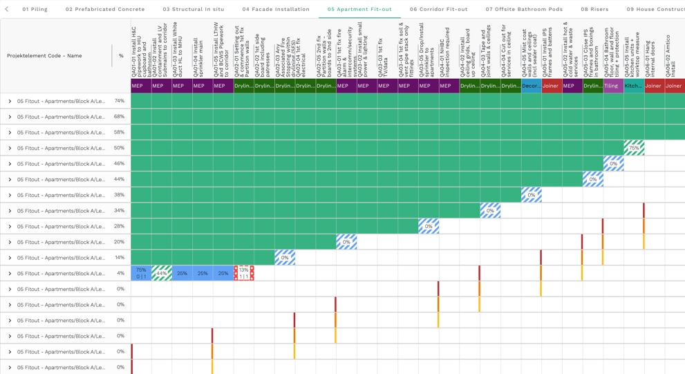 Status Tracker - Bauaktivitäten in Echtzeit digital verfolgen | Sablono